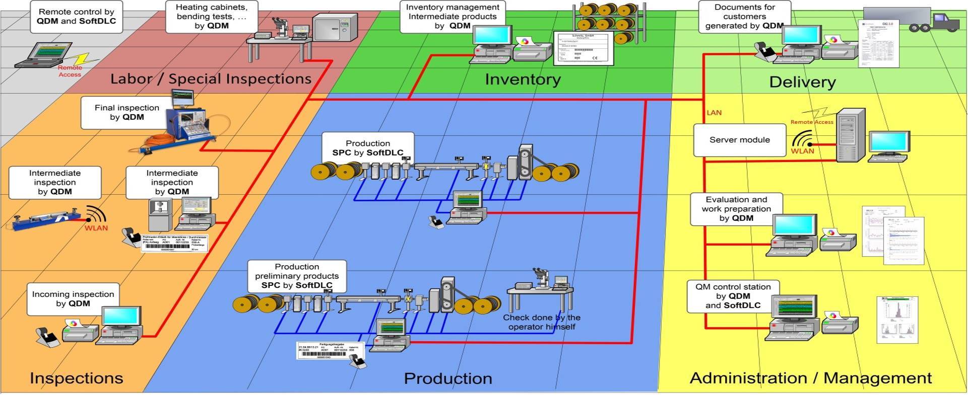 Products QDM Data Management System - AESA Cortaillod