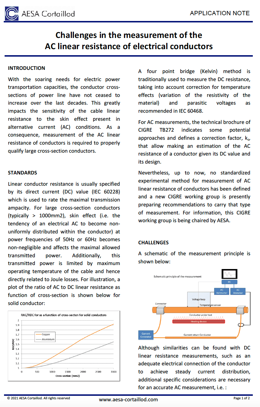 AC Linear Resistance - AESA Cortaillod