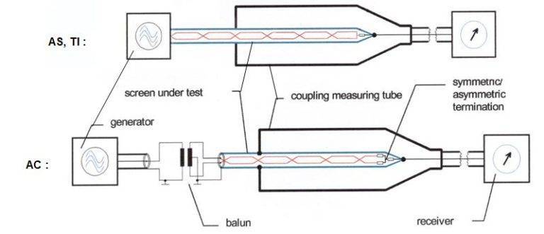EMC parameters – AESA Cortaillod