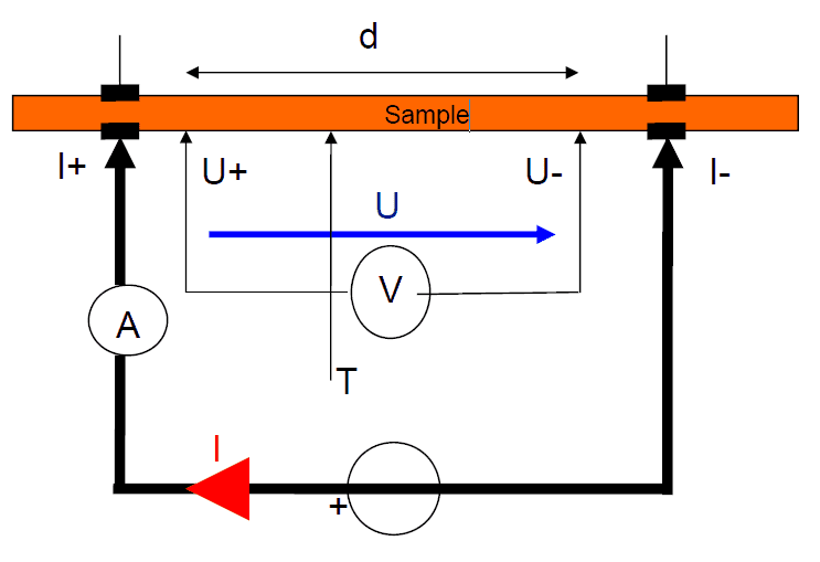 DC Linear Resistance – AESA Cortaillod