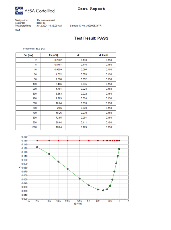Reduction factor communication - AESA Cortaillod